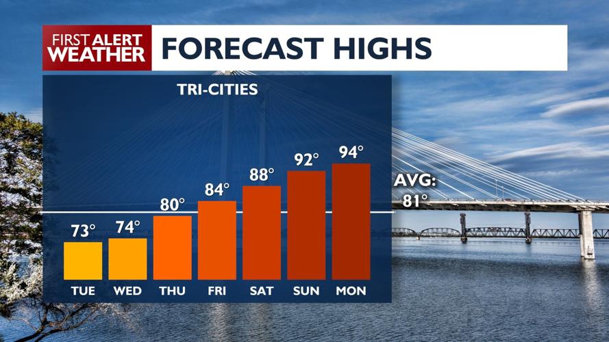 Shower & t-storm chances Monday night & Tuesday, windy Tuesday ...
