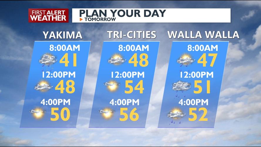 Hold Onto Your Hats: Strong Winds Forecasted in Lower Columbia Basin ...