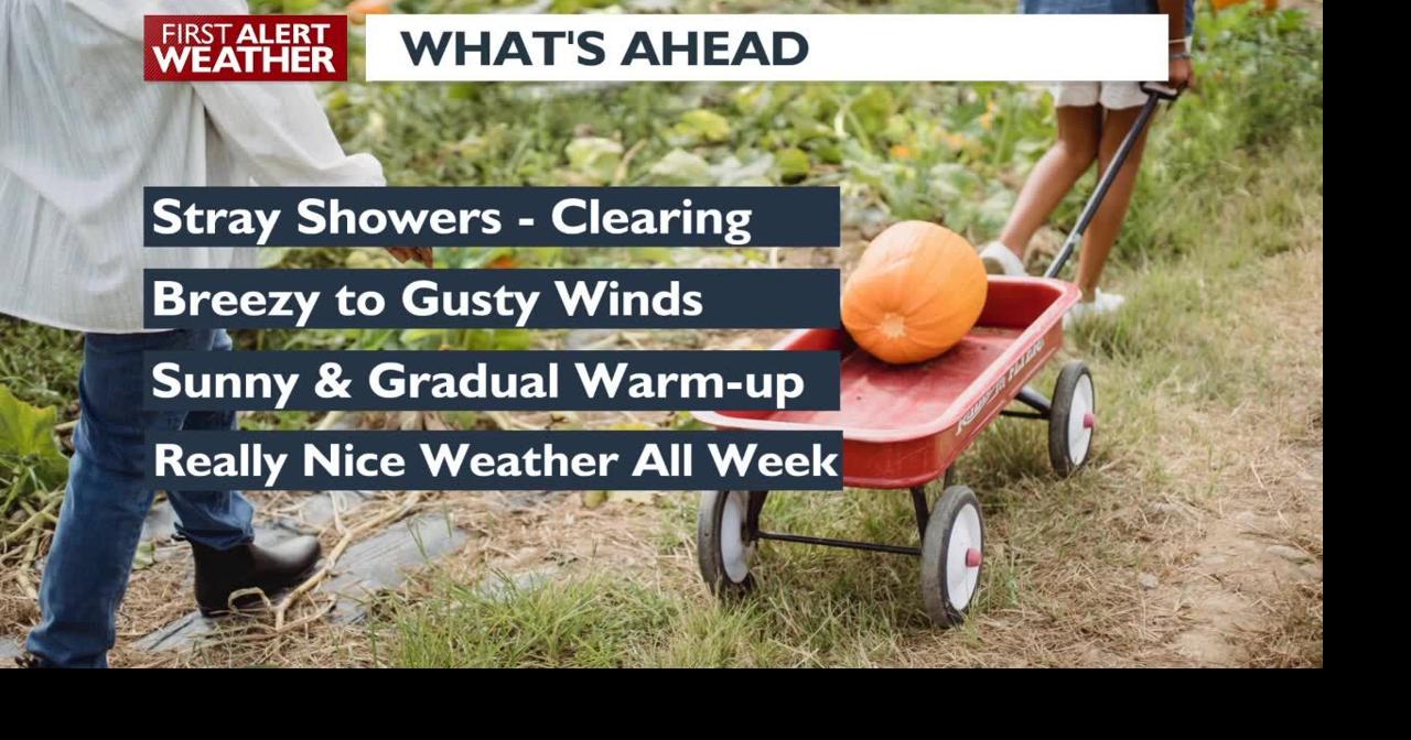 Stray Showers Tonight...Really Nice Week Ahead | News ...