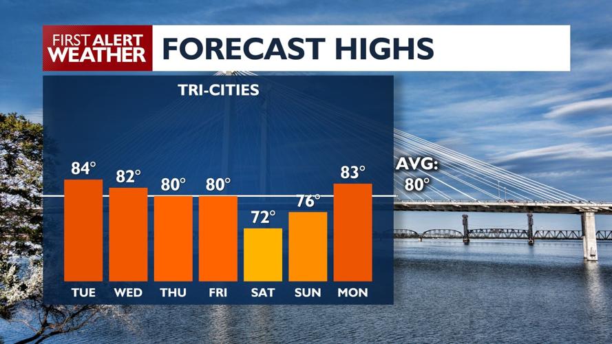 Small shower chances Wednesday, windy weather returns Friday & Saturday ...