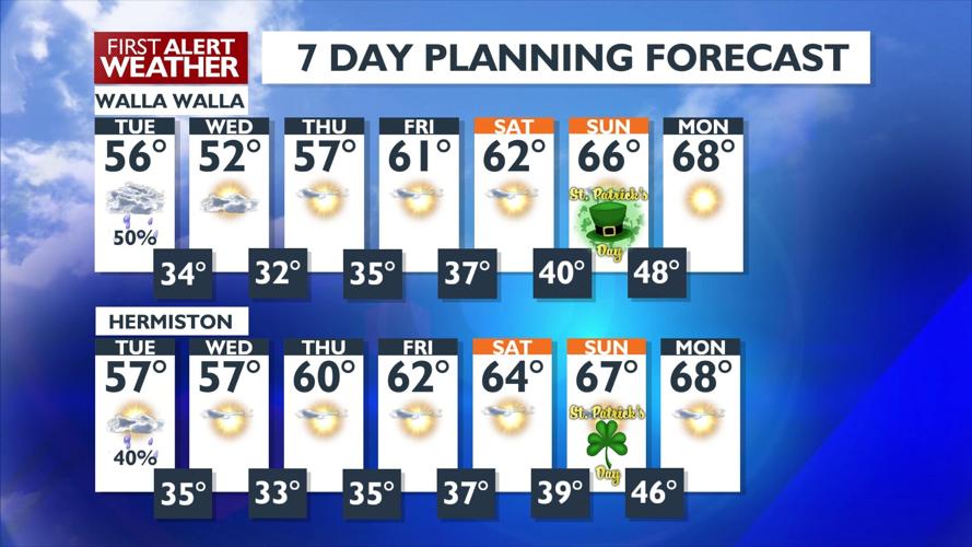 Hold Onto Your Hats: Strong Winds Forecasted in Lower Columbia Basin ...