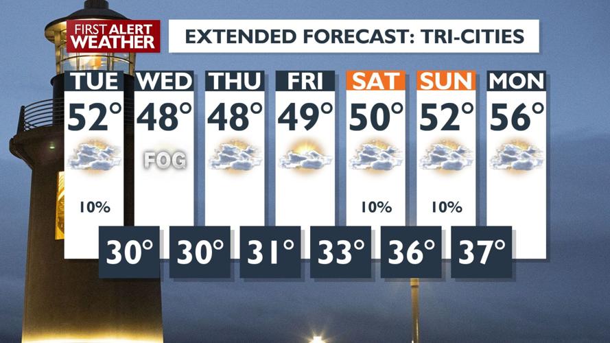 Here's what I'm watching: Patches of dense fog are sticking around this ...