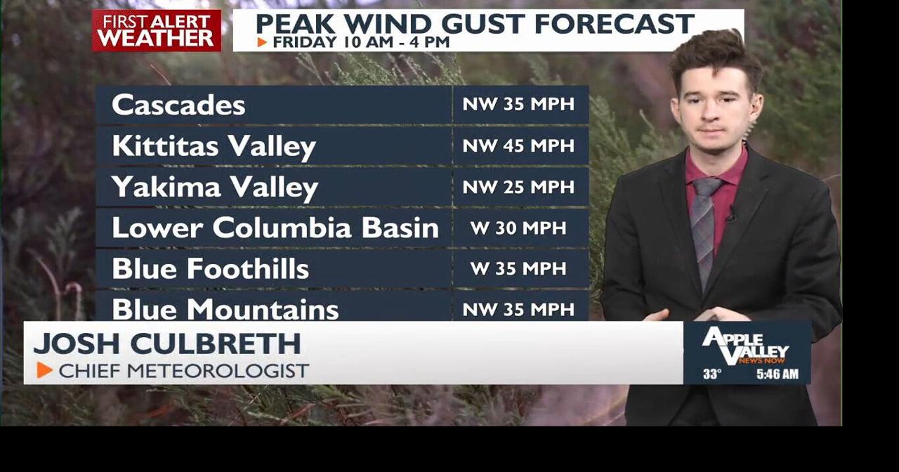 Blustery and mountain snow for Friday, mostly dry for lower elevations ...