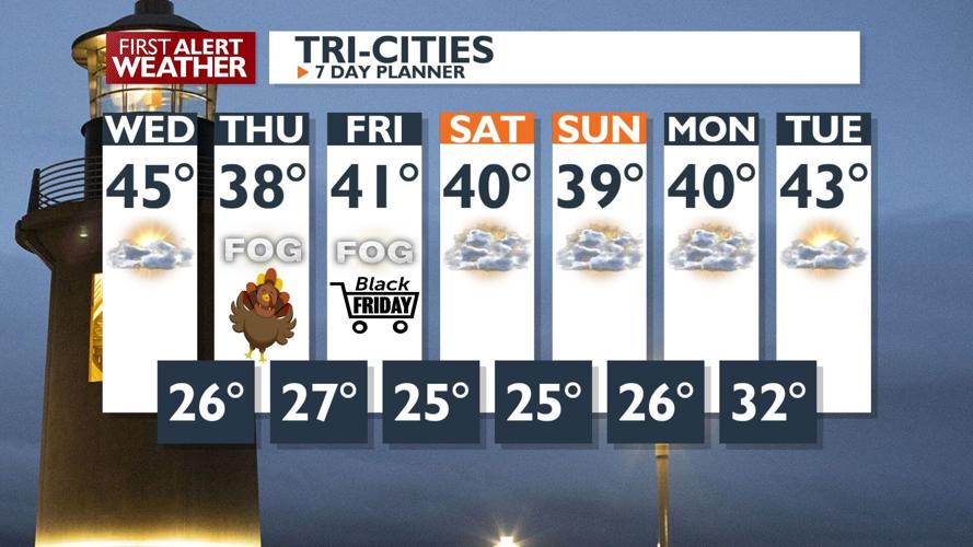High-Pressure Ridge Brings Calm Weather; Fog Predicted in Basins and ...