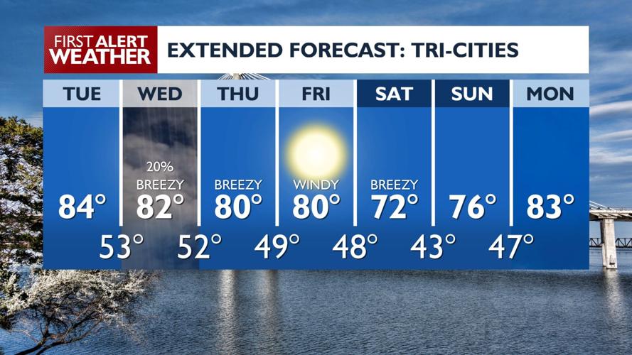 Small shower chances Wednesday, windy weather returns Friday & Saturday ...