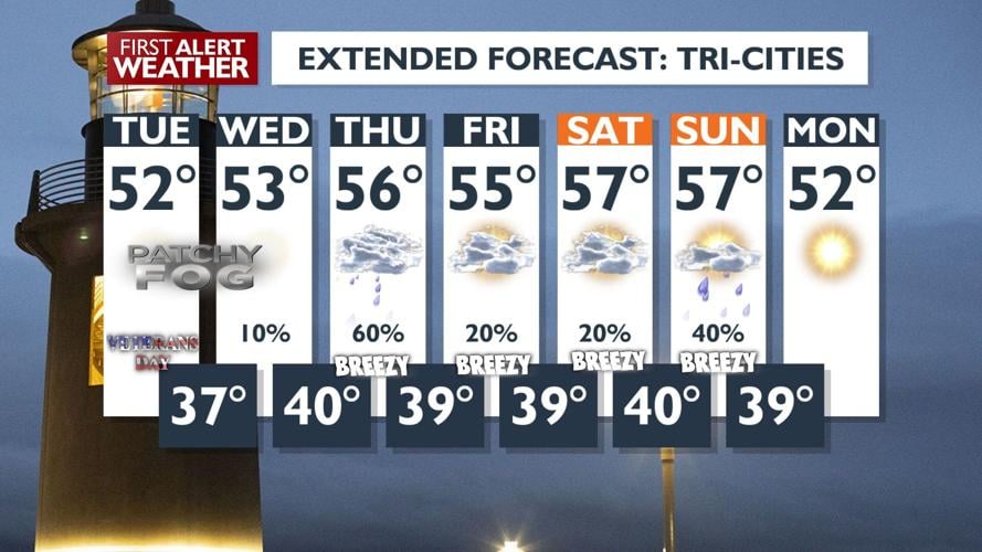 Active Weather Pattern Ahead: Widespread Rain and Pass-Level Snow Forecasted Midweek. | News ...