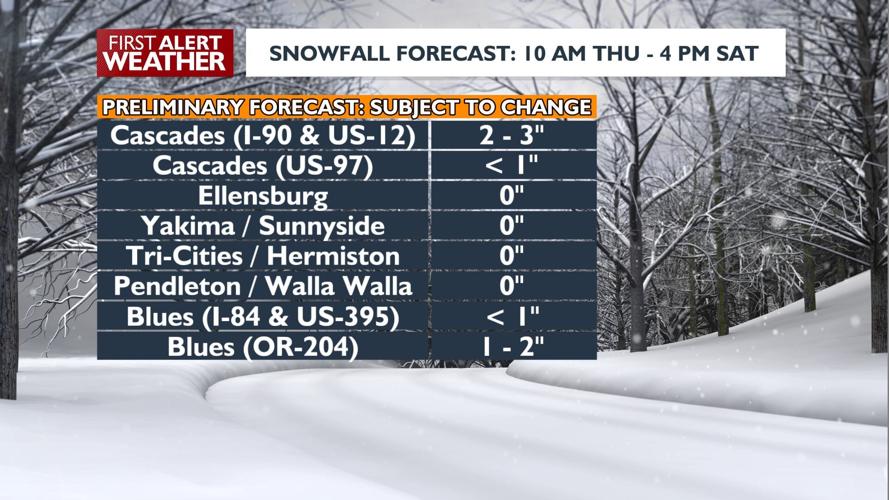 Wet weather returns Wednesday night & beyond | News ...