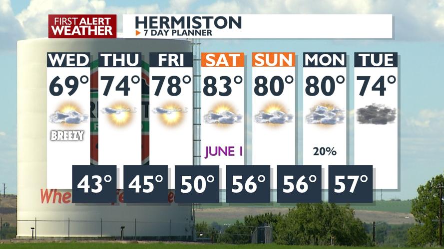 Dry and Breezy with Much Cooler Post-Trough Weather Expected Tomorrow ...