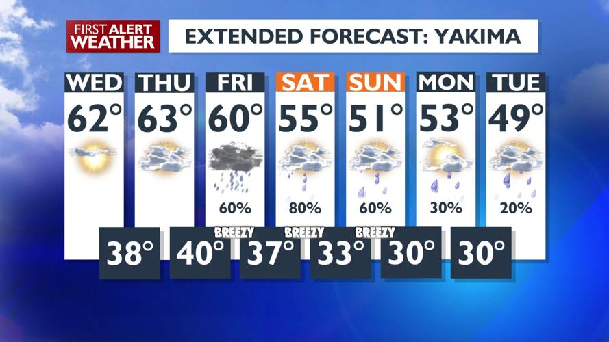 Rain likely Friday through Sunday, snow for mountain passes Saturday ...