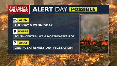 Warming up this weekend, hot with fire concerns into next week | News ...