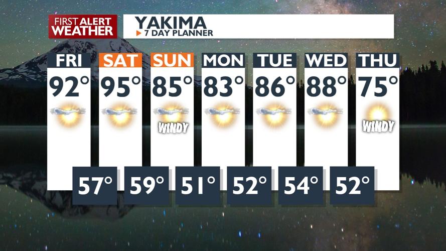 Warm Weather Ahead with Low Humidity on Friday and Saturday, Highs ...