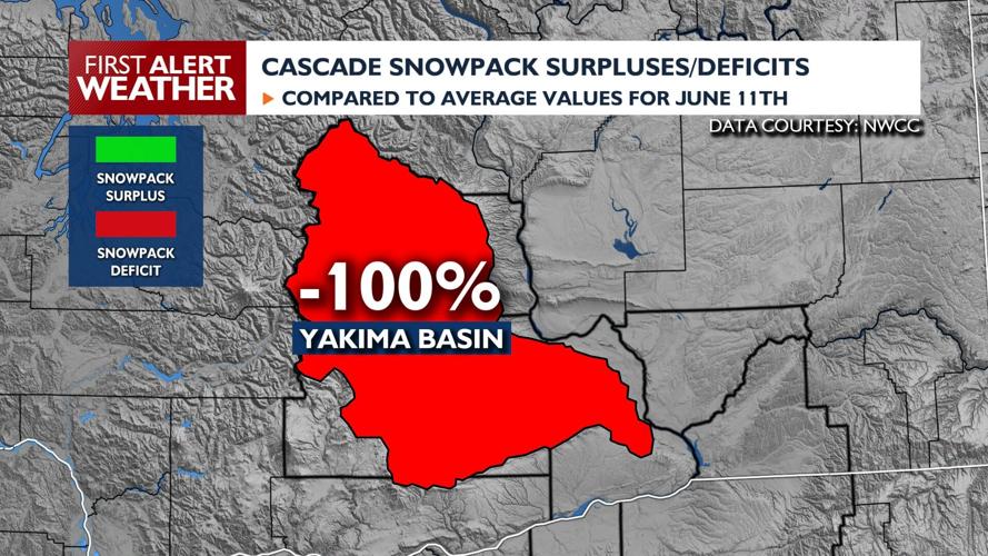 The Cascades (Yakima Basin) out of snow three weeks earlier than normal ...