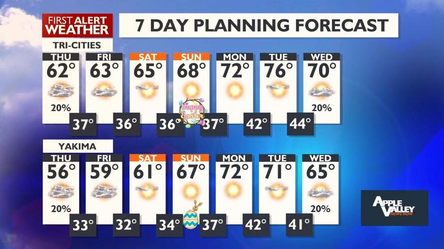 Slight chance for a thunderstorm today, weekend is looking great to be ...