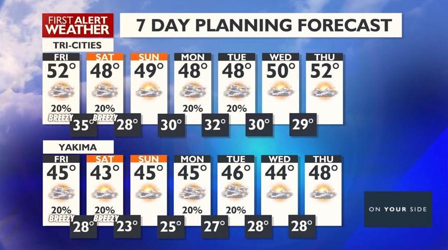 Clouds return Friday afternoon, here's who could see some snow this ...