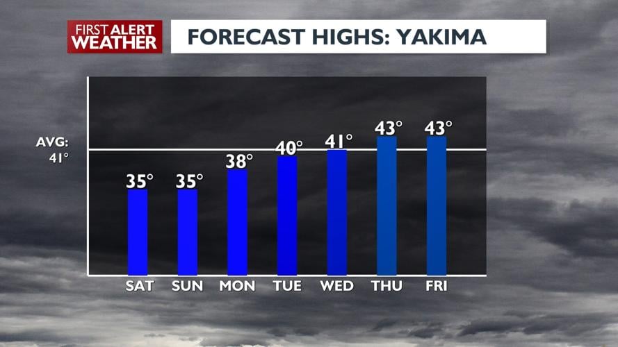 Mostly cloudy and cold again for Saturday, lows back down into the 10s ...