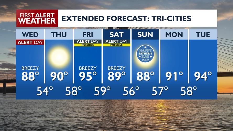 Mild Overnight Temperatures Expected with Gradual Calming of Breezy ...