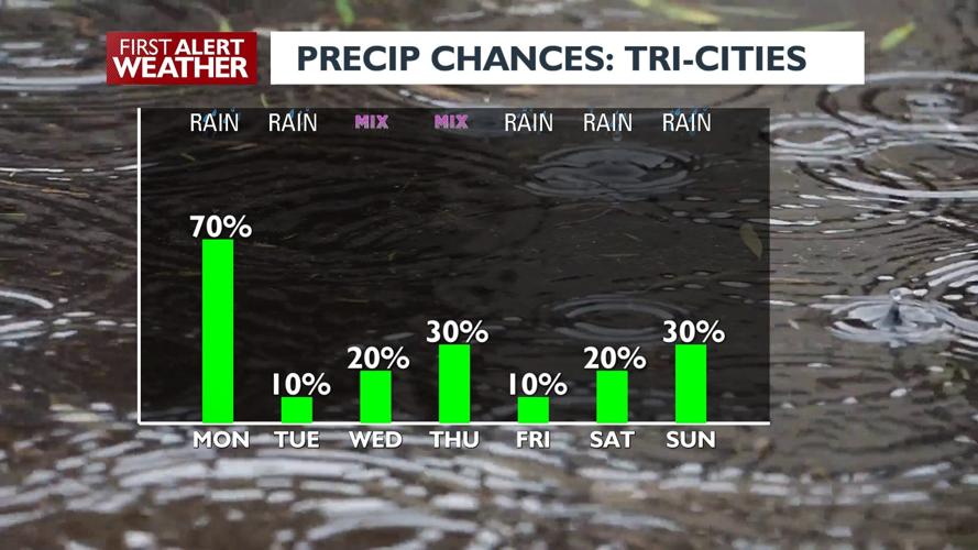Trace amounts of low elevation snow this week | News ...