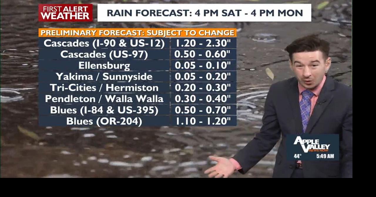 Patchy fog & gloomy Thursday & Friday, showers likely Sunday | News ...