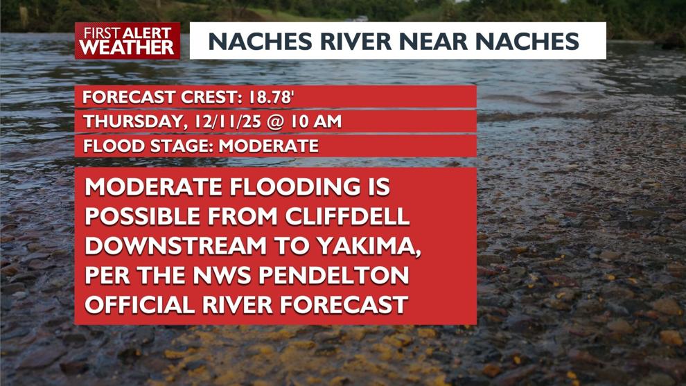 River flooding potential through Sunday, windy Tuesday night through ...