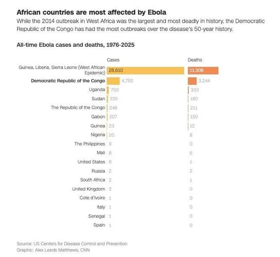 Visualizing the Ebola outbreak in maps and charts | Health ...