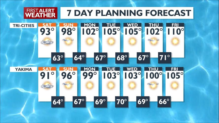 Breezy Evening...Nice Saturday...Heatwave Next Week | News ...
