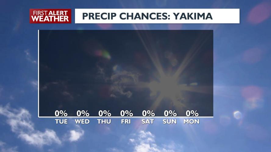 Keeping the forecast dry, patchy fog & stagnant air possible throughout ...