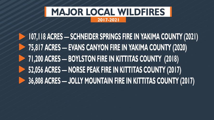 U.S. Forest Service to reduce catastrophic wildfire risk in Yakima ...