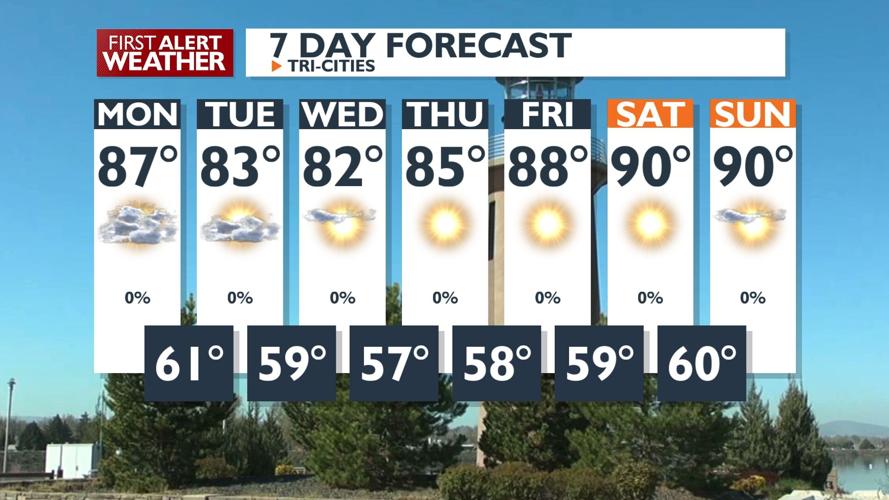 First Alert Forecast - Cloudy and warm conditions for your Monday, with ...