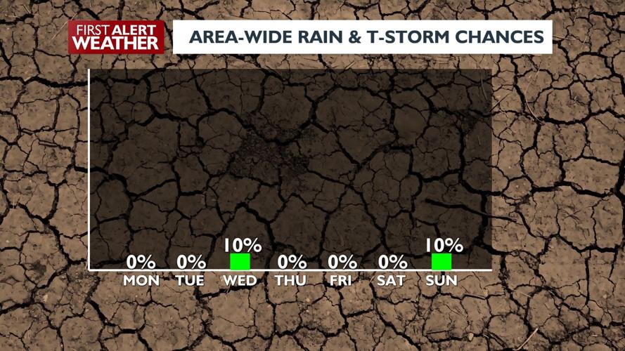Dangerous heat Monday, dangerous fire weather Tuesday through Thursday ...