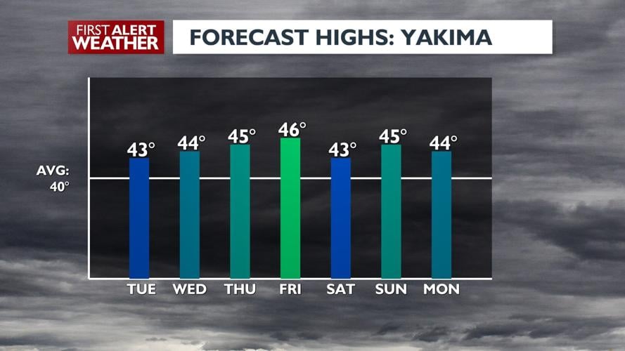 Up to 45” of snow for our highest mountain passes 4 AM Tuesday - 4 AM ...