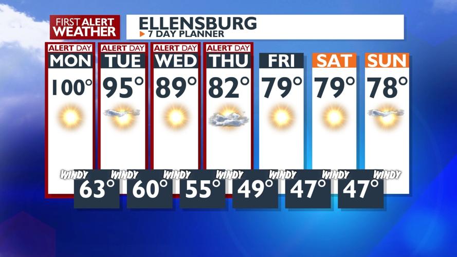 Dangerous heat Monday, dangerous fire weather Tuesday through Thursday ...