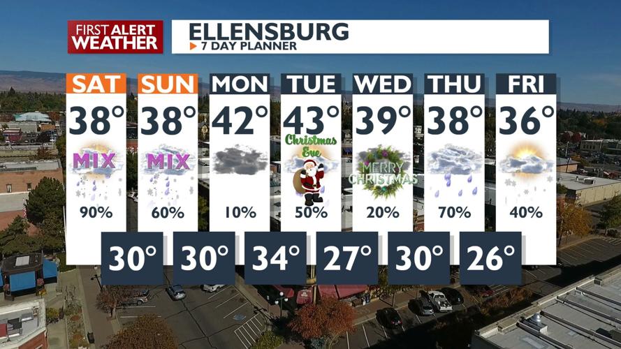 Weekend Weather Update: Mixed Precipitation, Breezy Conditions Expected ...