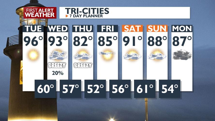 Warm Weather Alert: Highs Soaring Into Lower to Mid-90s Expected on ...