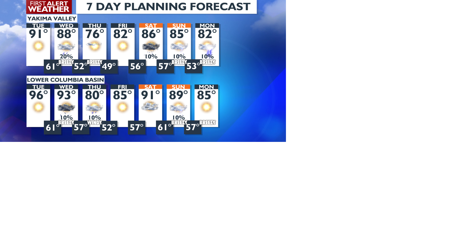 High fire risk in Yakima and Kittitas Counties due to hot weather ...
