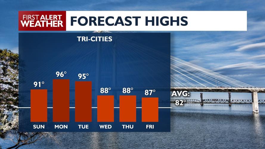 Turning hot, fire concerns going up for the upcoming week | News ...