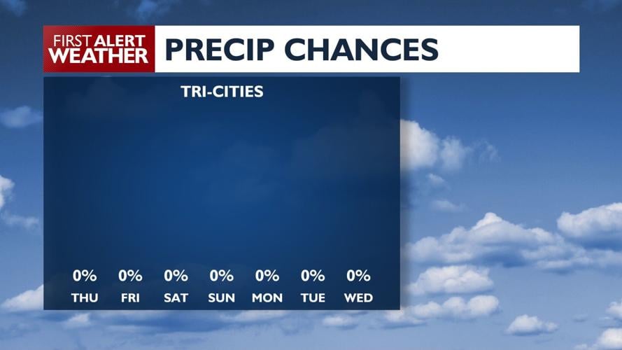 Dry & warming forecast, hitting 100 degrees by Tuesday? | News ...