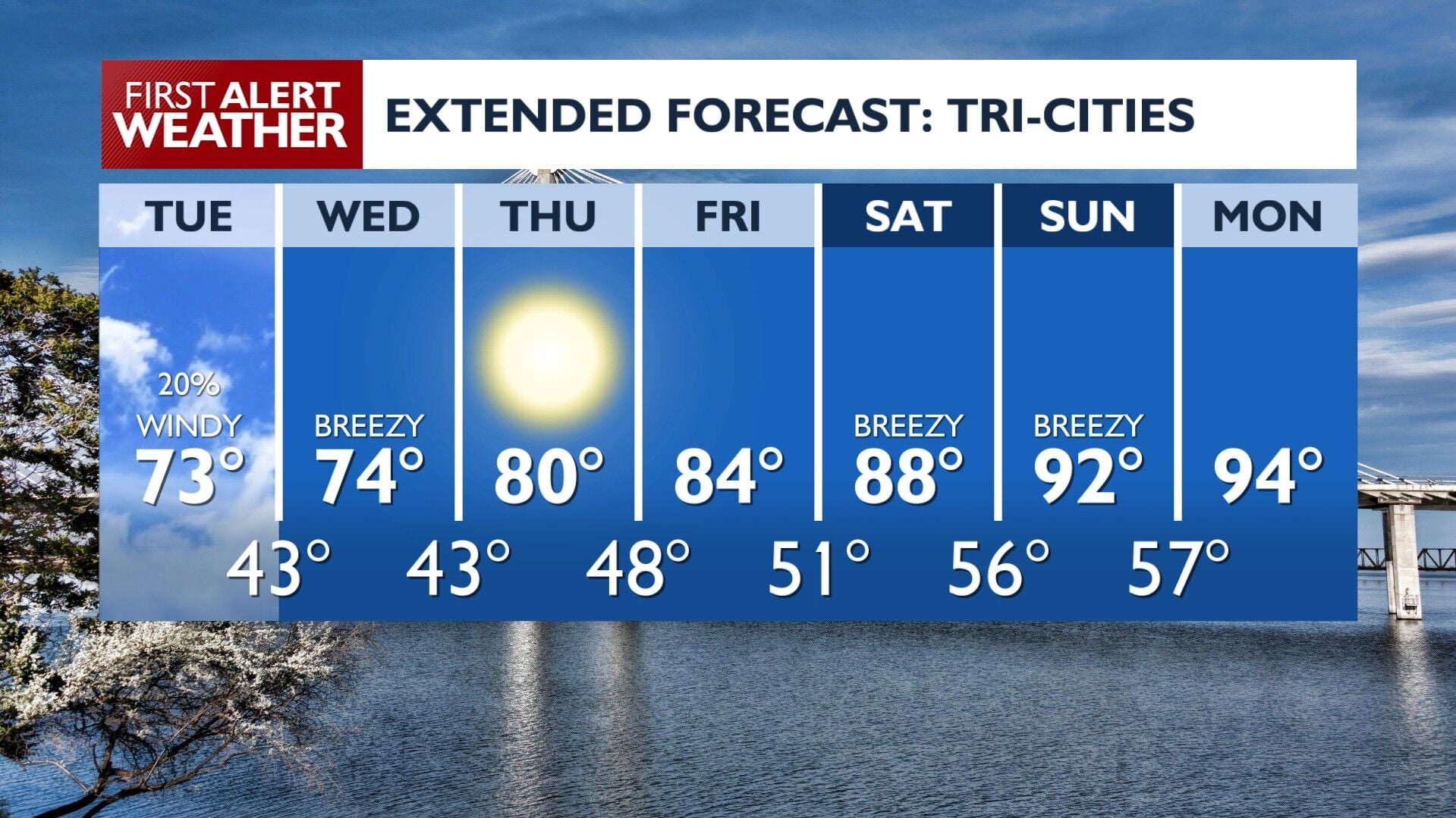 Extended Forecast: Tri-Cities | | applevalleynewsnow.com