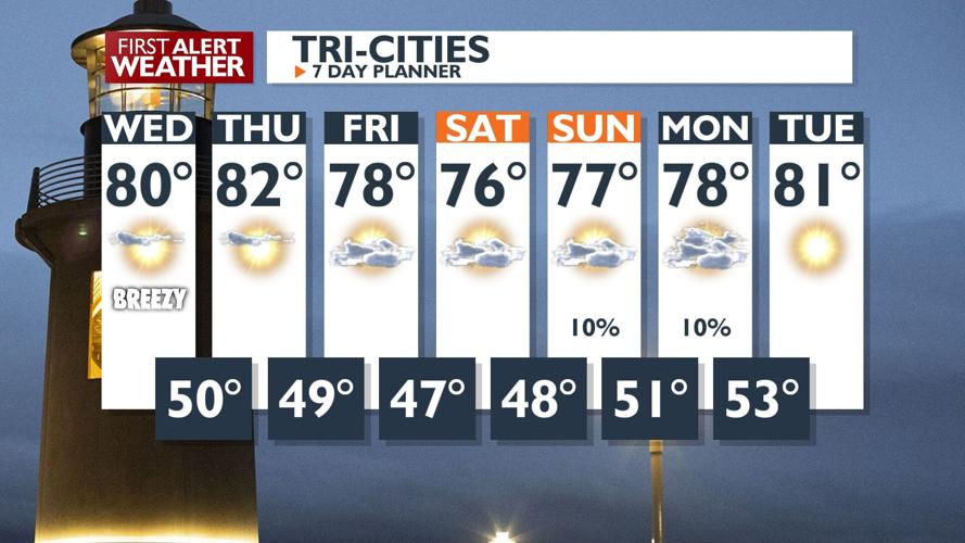 Breezy Wednesday Ahead with Temperatures in the 70s and 80s. | News ...