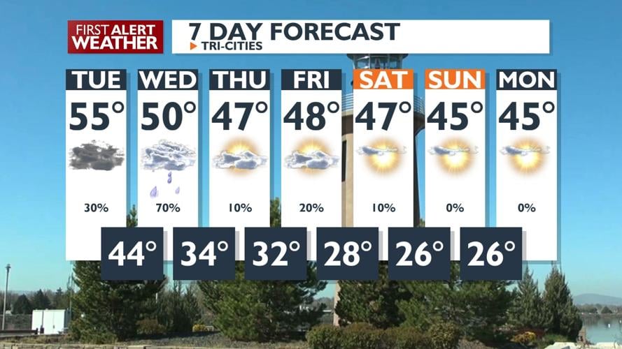 First Alert Weather - Cooler temps, PM rain for our areas, and inches ...