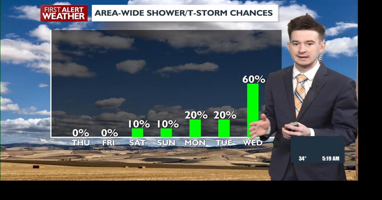 Mild & mostly dry through Sunday, more active weather next week | News ...