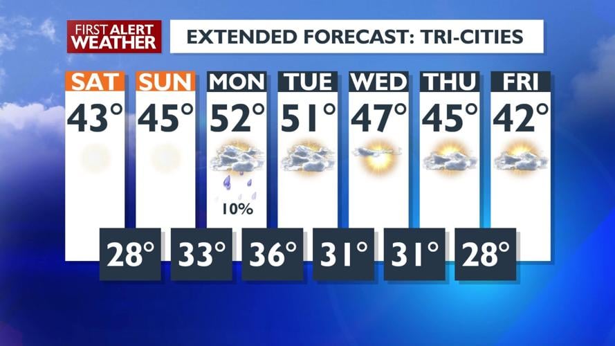 Patchy freezing fog Saturday & Sunday mornings, mostly dry with mild ...