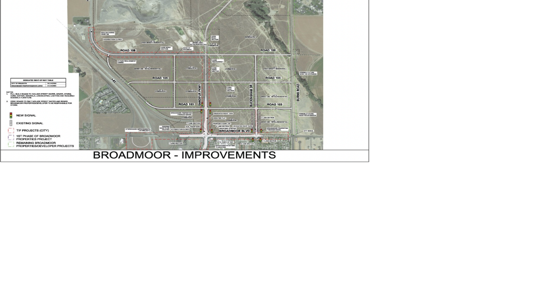Pasco City Council approves $40M Broadmoor infrastructure project ...