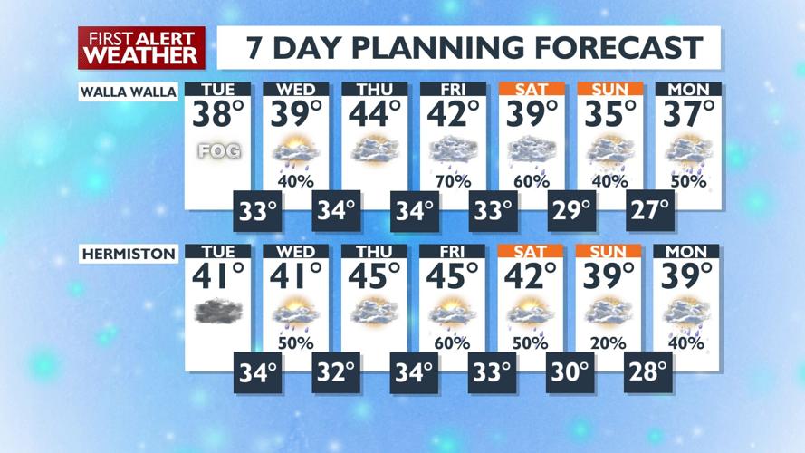 Extended forecast shows widespread precipitation, cooler temperatures ...