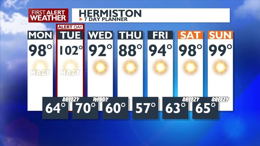 Hot Monday, dangerous heat and fire weather Tuesday | News ...