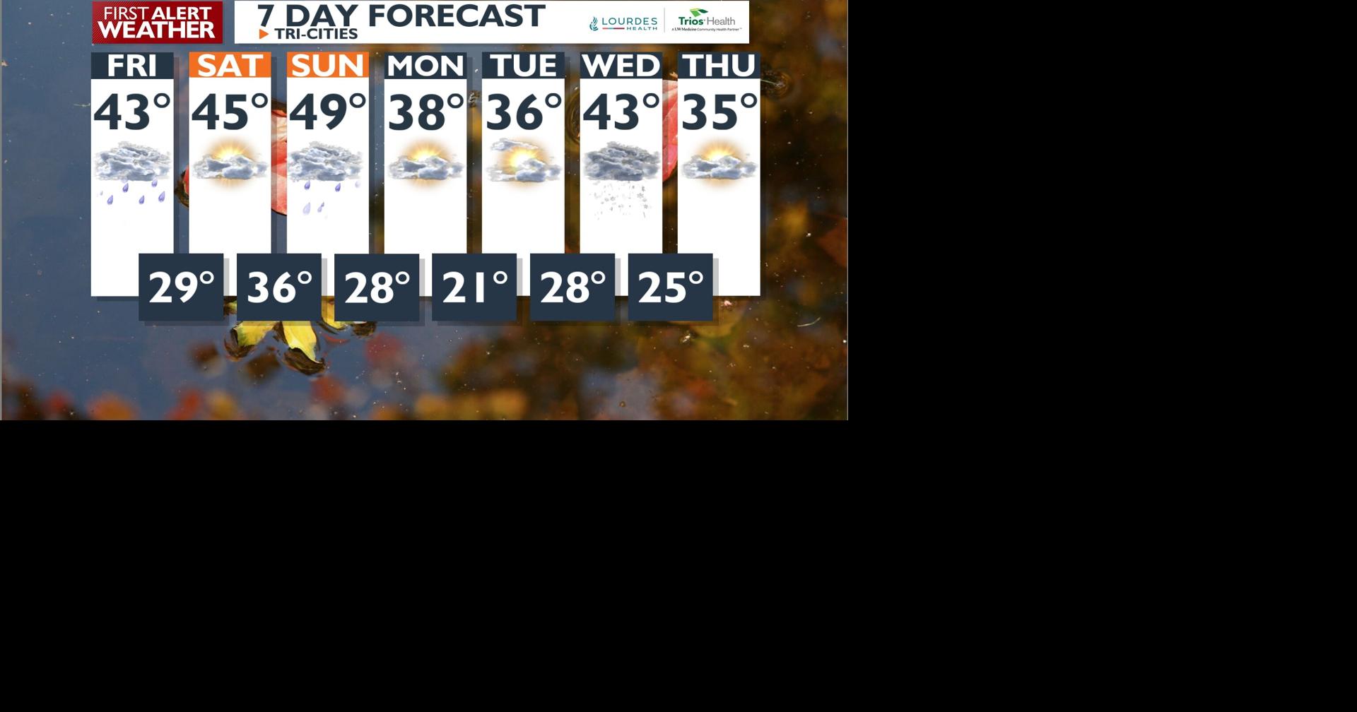 First Alert Weather: Foggy morning, a few afternoon/evening showers ...