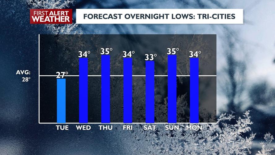 Potential for icy roads Wednesday & Thursday mornings | News ...