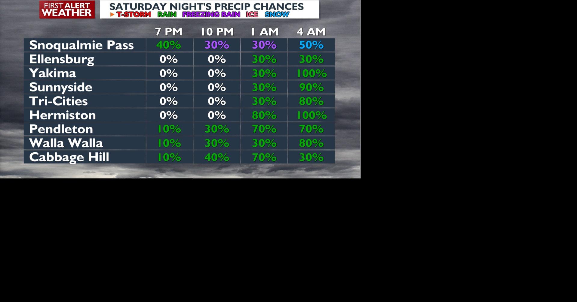 Winter storm to bring dangerous Cascade travel, strong winds for Sunday into Monday | News ...