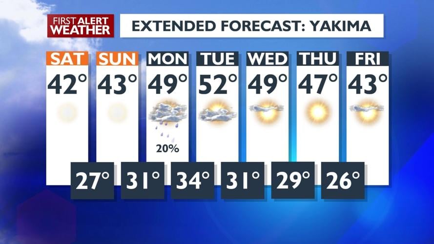 Patchy freezing fog Saturday & Sunday mornings, mostly dry with mild ...