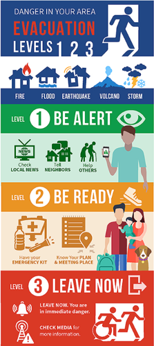 Evacuation Levels 1, 2, 3 Wildfire Safety/Prevention - June 14, 2023 ...