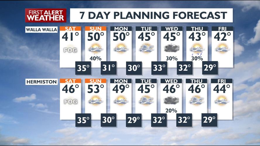 Hold onto Your Hats! Strong Winds Expected in Cascades and Columbia ...
